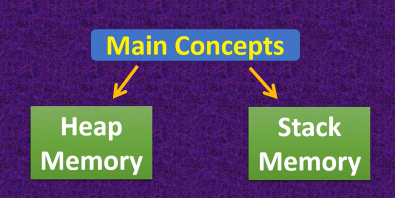 Memory Allocation in Java: Best Practices and Strategies